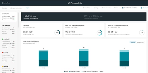 Kompyte, Crayon, and Klue - Evaluating the Top Competitive Intelligence Tools